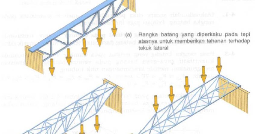 Rangka Batang Bidang dan Rangka Batang Ruang