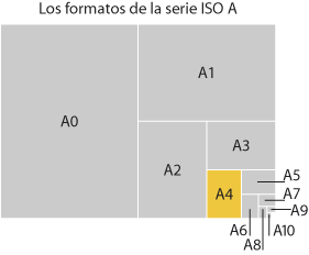 DIBUJO: MATERIALES QUE SE UTILIZAN EN DIBUJO TÉCNICO