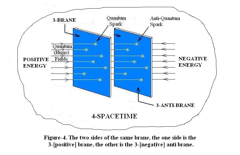 upstream physics: The Brane Theory as It should be