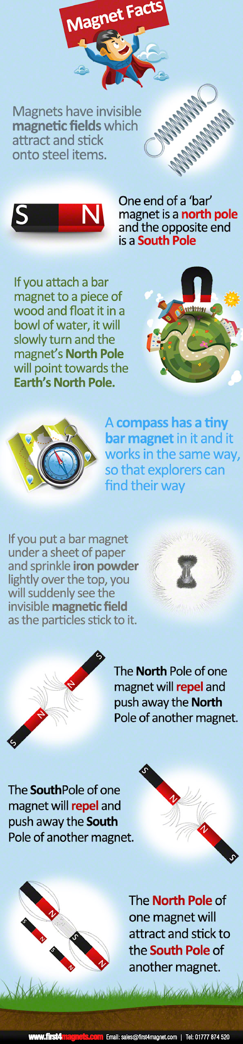 blogteacheralfonso: MAGNETISM