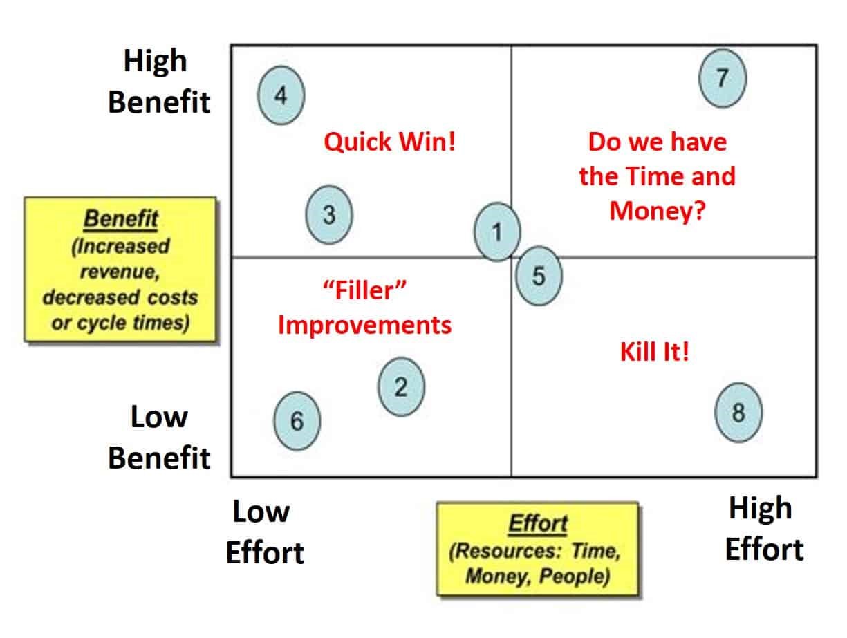 The Six Sigma Matrix (#64)