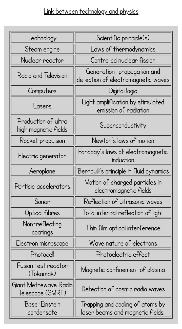 Learning and studying