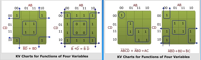 K V Charts in Software Testing Methodologies | E-Learning-Modules4Engg