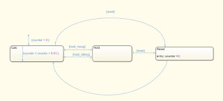 MATLAB-Simulink tutorials: [Example] Creating a counter hold and reset ...