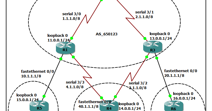Internetworks: BGP Communities_No-advertise configuration