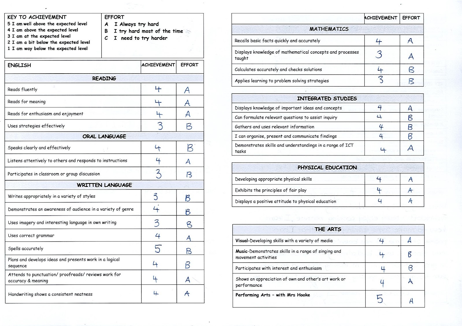 Caela's Learning Log :): My Self Report