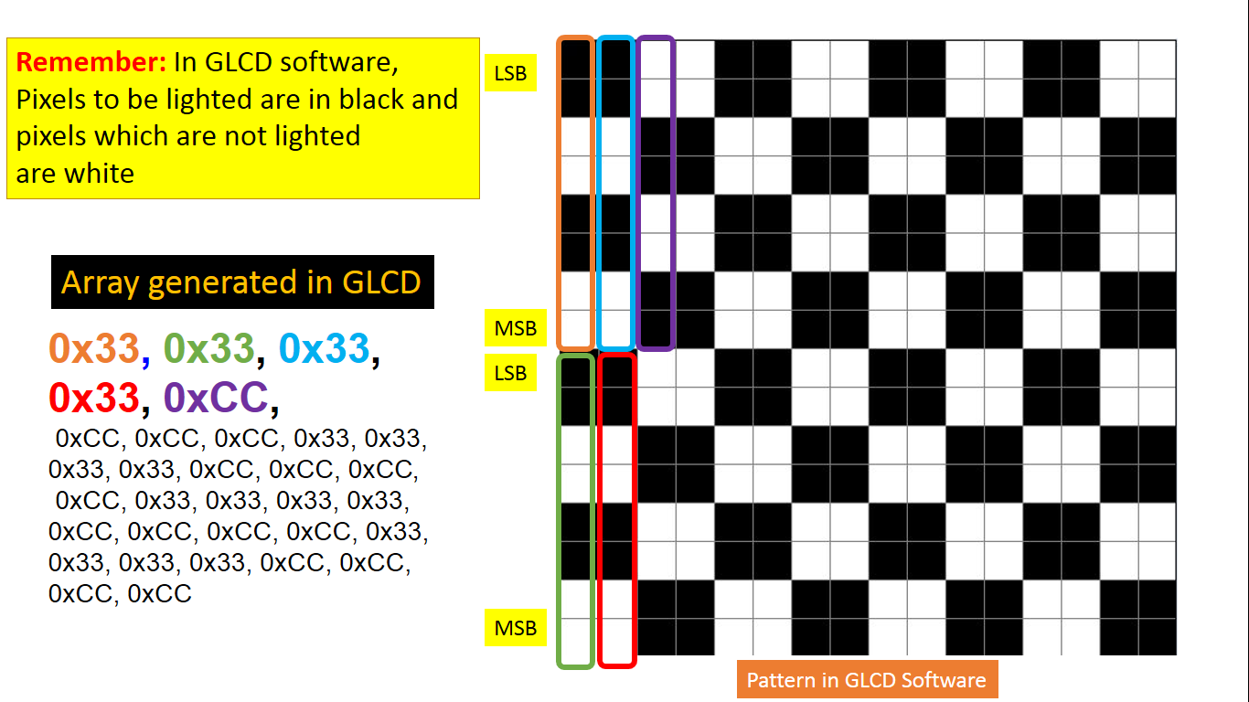 Programming Oled Display Tutorials Tutorial 2 Using Glcd Font Creator For Designing Patterns