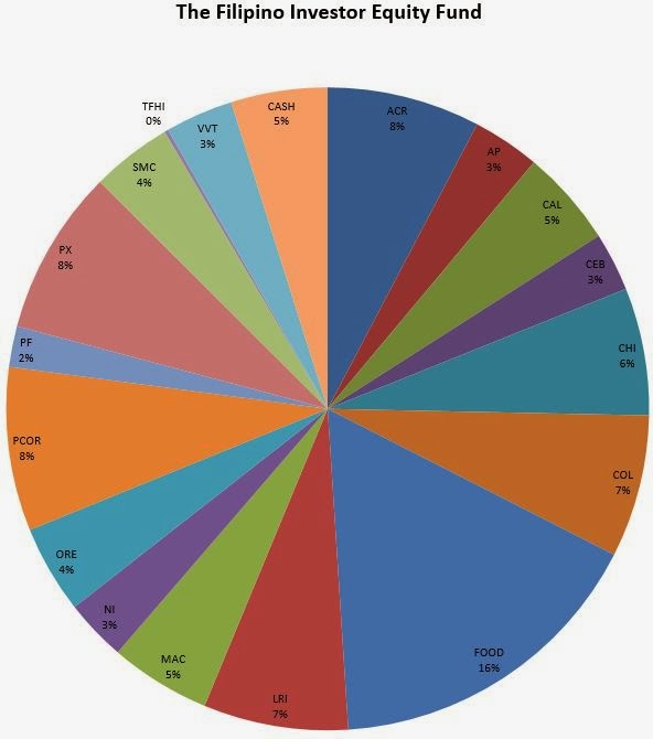 Filipino Investor: The Year that was and the Year that will be
