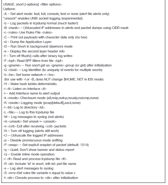 Mastering in Intrusion Detection System Part - 3