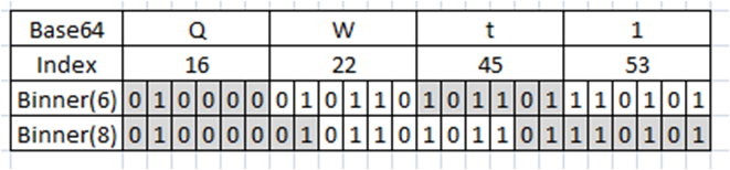 Kriptografi-BASE64 ~ hidayat's blog