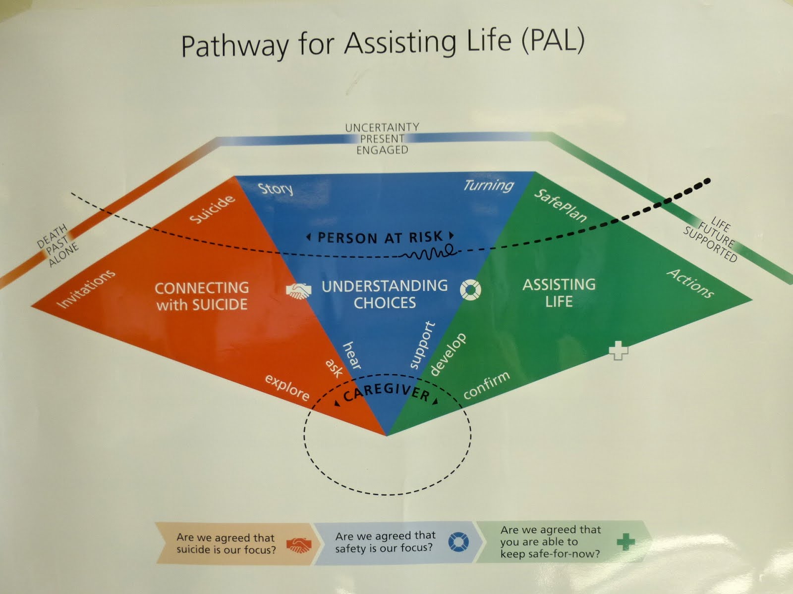 『心のアート・ワーク』: 9/24/16 【自殺を防ぎたい！】