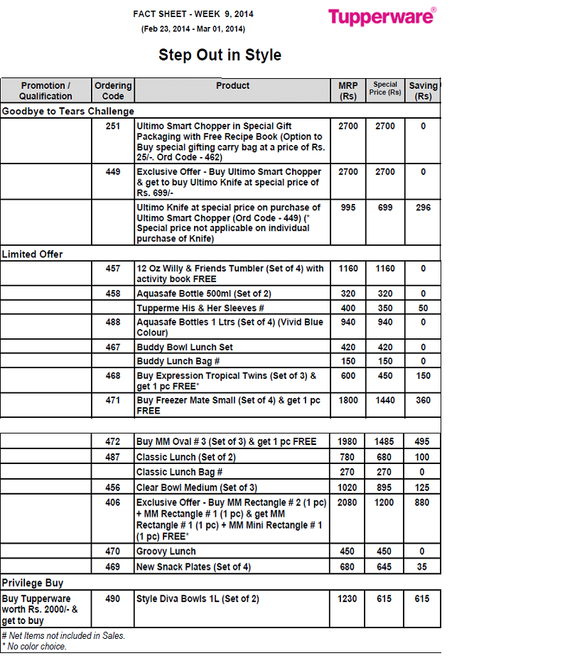 Tupperware sales: February 2014