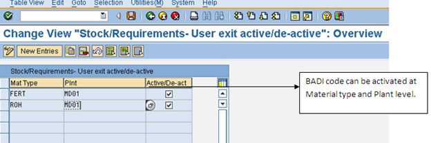 SAP ABAP Central: Include Batch expiration in Material Requirement Planning