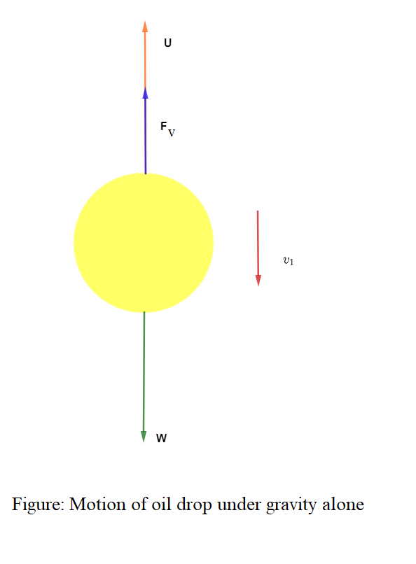 Electrons | Complete notes with short answer questions and numerical ...