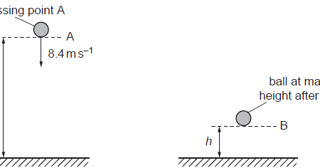 A ball is thrown vertically down towards the ground and rebounds as ...