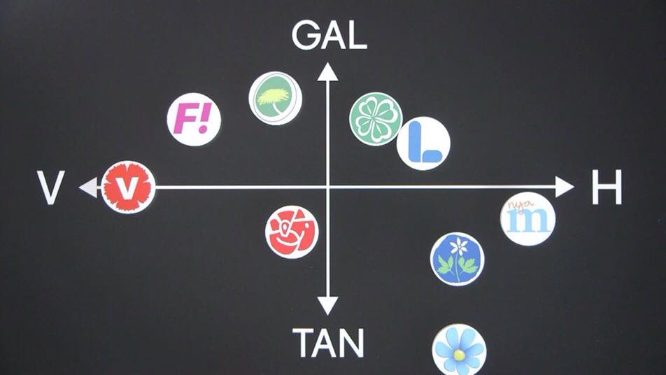 RINGBORGS BLOGG: Nu kompletterar en annan dimension vänster-högerskalan ...