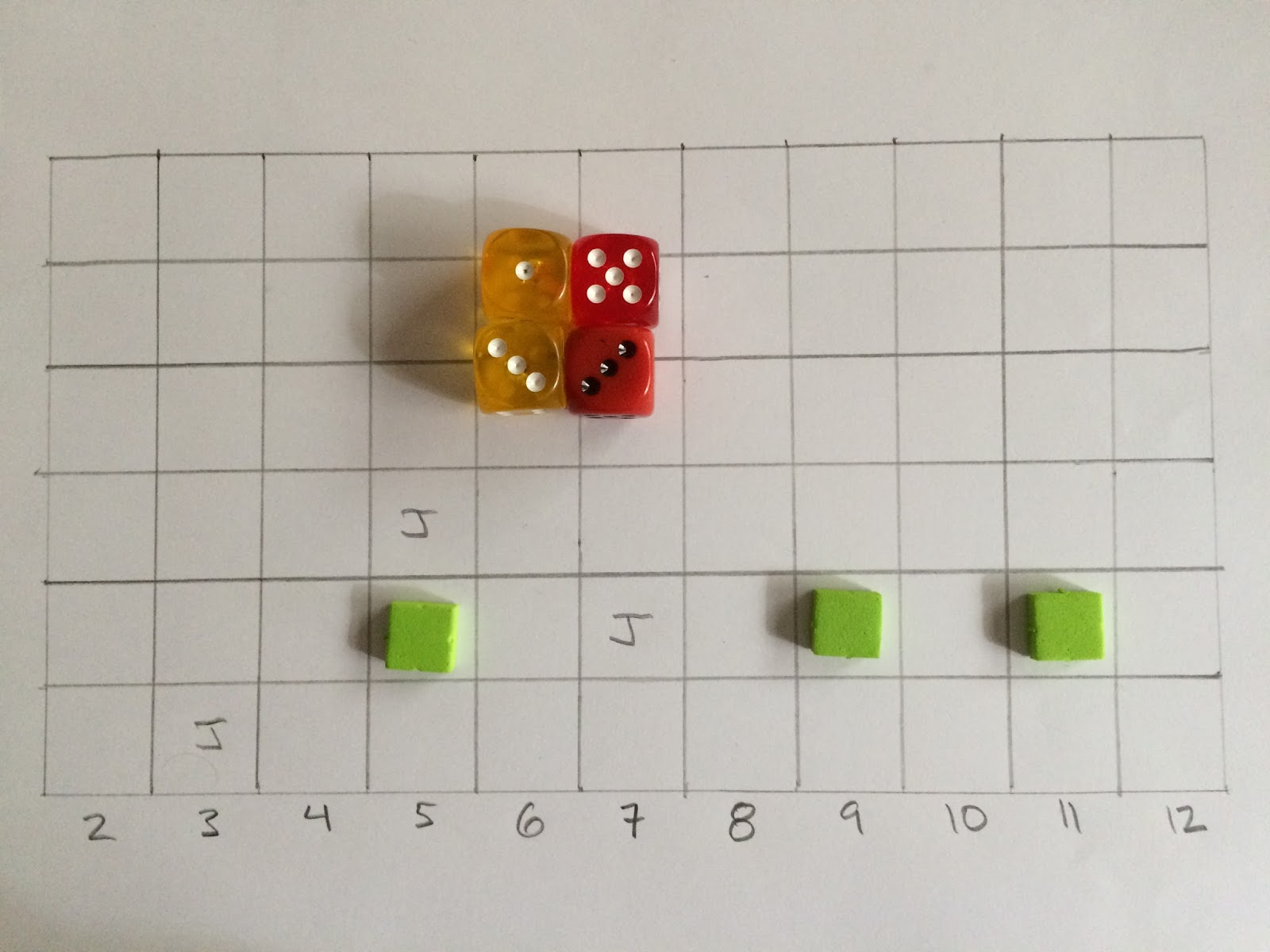 Three J's Learning: Some simple dice games