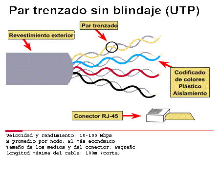 Fray Redes: Cable UTP