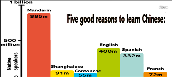 Why Study Chinese? Why Study Chinese?