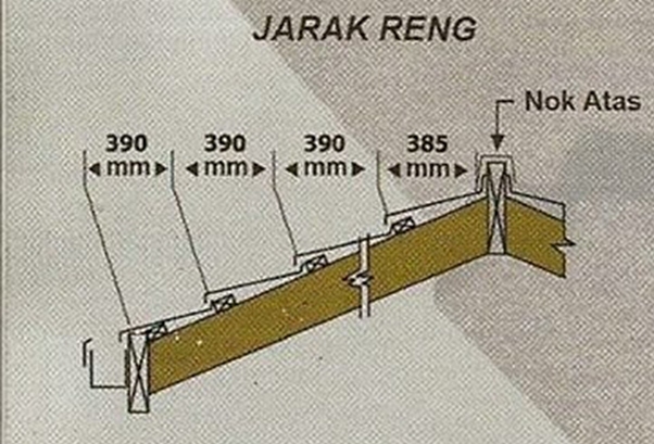 Harga Genteng Metal Prima Roof - CV CAHAYA GALUNGGUNG