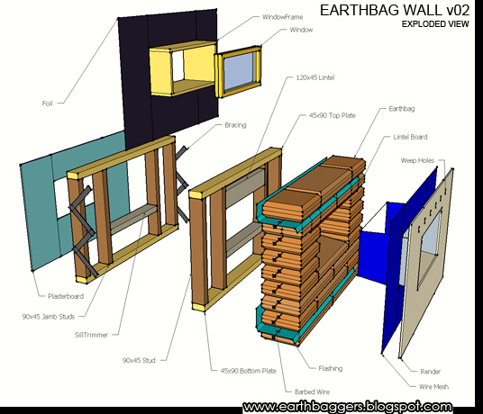 Earthbag Construction: April 2011