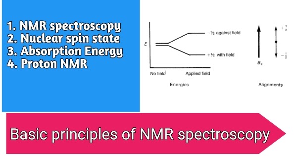 NMR spectroscopy- Basic principle, Nuclear spin, Absorption process for a proton