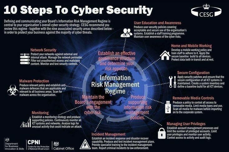 BroadBand Nation: 10 Steps To Cybersecurity....A Guide For Information ...