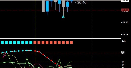 Crude Oil Trading with Chart :)