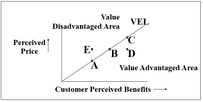 Basic marketing concepts - Project Management | Small Business Guide