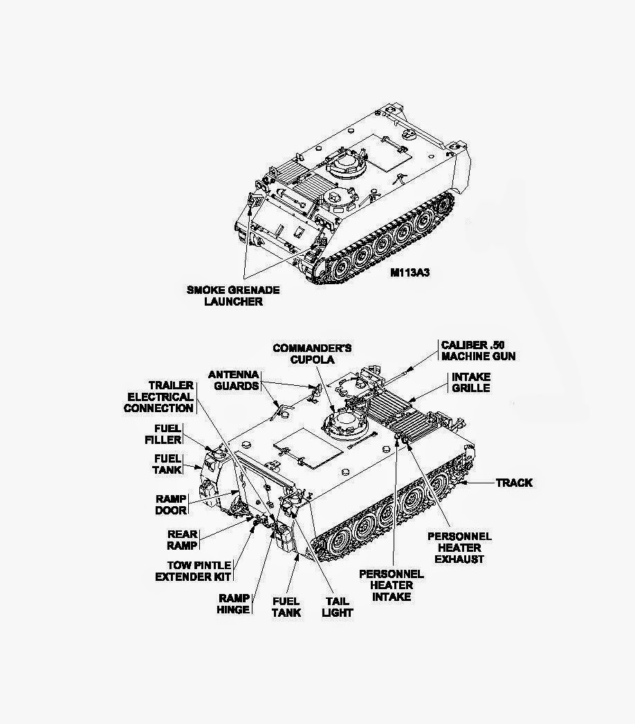 United States Ground Forces: M113