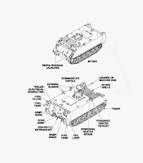 United States Ground Forces: M113