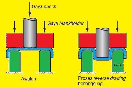 Teknologi Manufaktur: Reverse Drawing