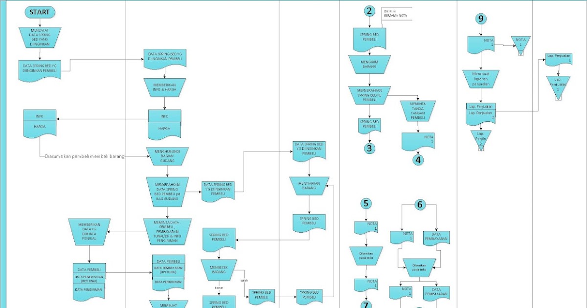 Tambahan Pengetahuan, Sedikit Lebih Baik Dari Pada Tidak Sama Sekali ...
