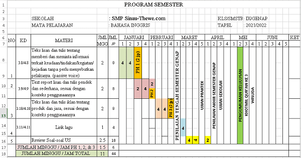 Program Semester / Promes 2021/2022 SD,SMP,SMA,SMK - Sinau-Thewe.com