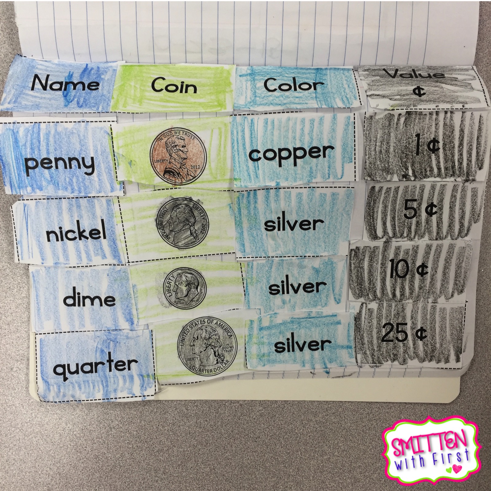 Fun with coins! - Smitten with First
