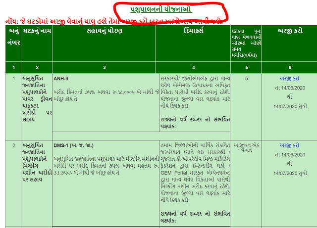 I Khedut Sahay Yojana For Pashupalan - Khedut Sahay Arji 2022