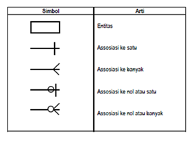 Materi RPLL: Analisis Terstruktur