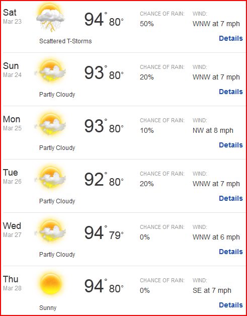 The LIMA Airshow: LIMA 2013 WEATHER UPDATE (19-3-13)