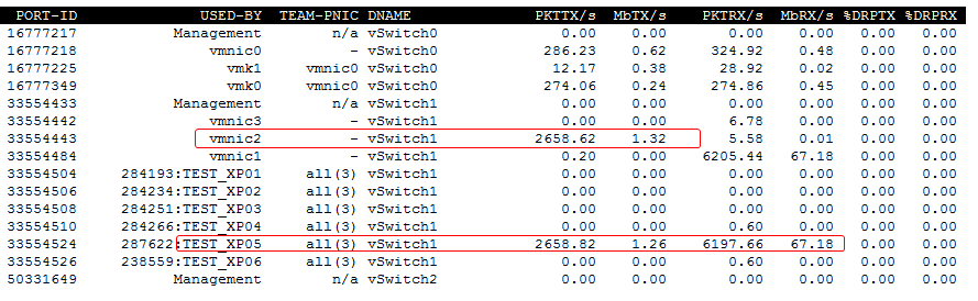 Thomas Low: ESXi 5.0 Load Balancing Test: Route based on IP hash