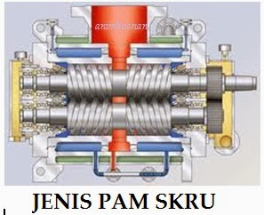 Petak Semai: PAM AIR - JENIS PAM BERPUTAR