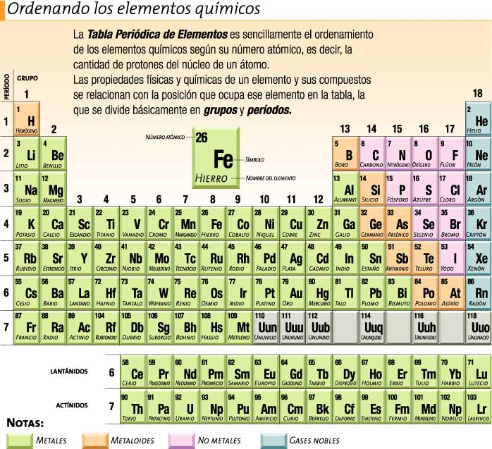 LA QUIMICA, ES UNA CIENCIA QUE ESTUDIA LA MATERIA: LOS ELEMENTOS ...