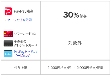 PayPay-出前館で30％ポイント還元！！