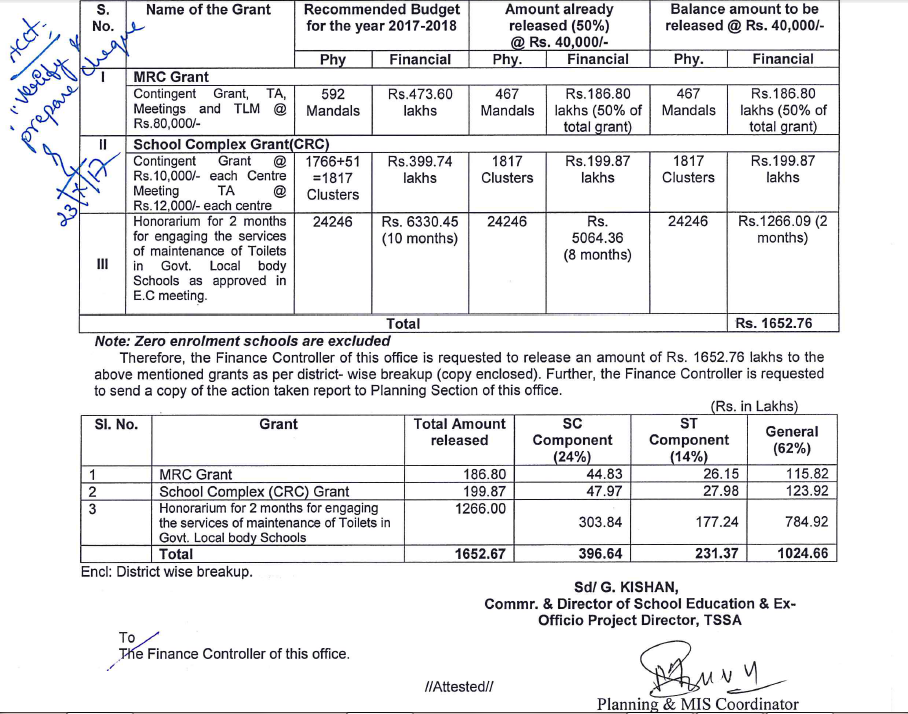 TS SSA Rc No 219 || Release of MRC, CRC Grants & Honorarium for engaging the services of ...