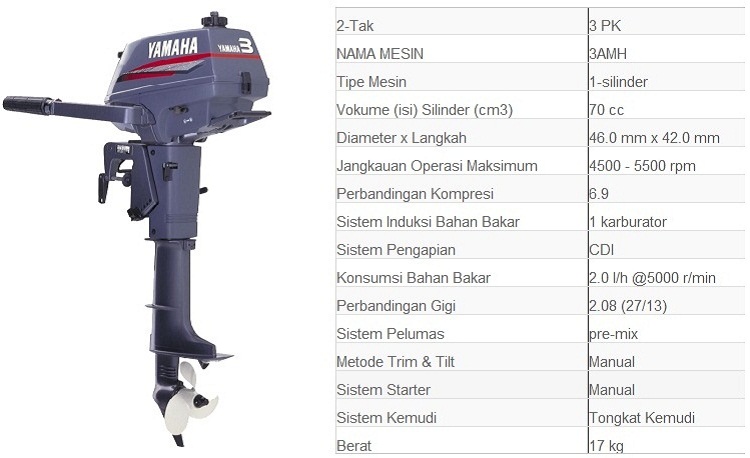 YAMAHA OUTBOARD INDONESIA: Jual mesin tempel Yamaha 2 tak Makassar