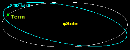 SISTEMA SOLARE: 2002 AA29 un co-orbitale e Quasi-Satellite della Terra ...