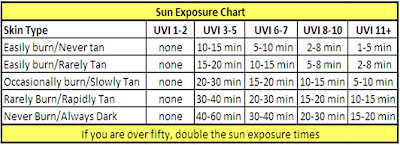 The Healthy Hoff: How Much Sun Do You Need?