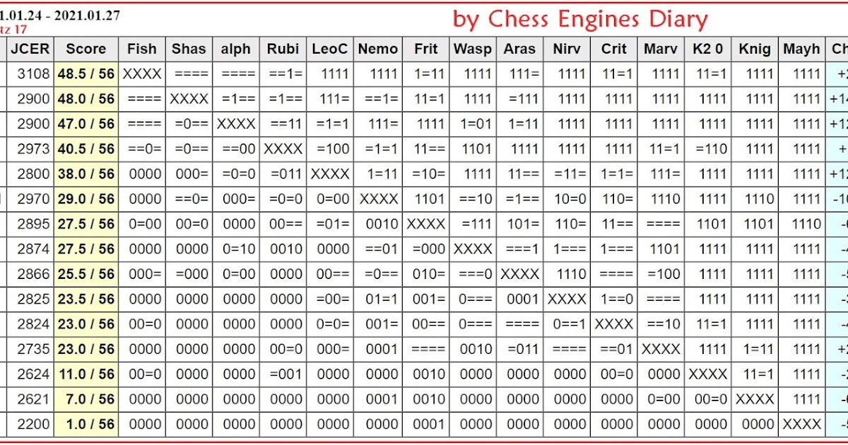 Fisherov 0.95 wins JCER Test Tournament, 2021.01.24 - 2021.01.27
