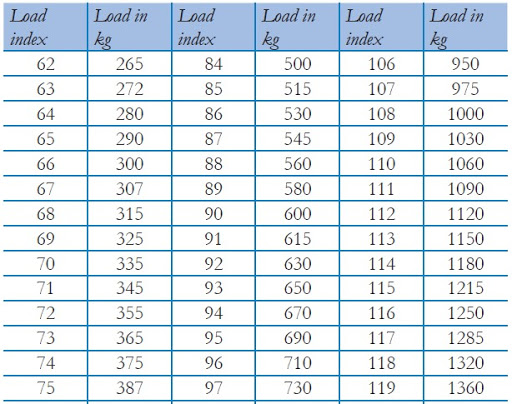 AutoInfoMe: Tyre Sizes & Designations or Tyre Markings