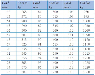AutoInfoMe: Tyre Sizes & Designations or Tyre Markings