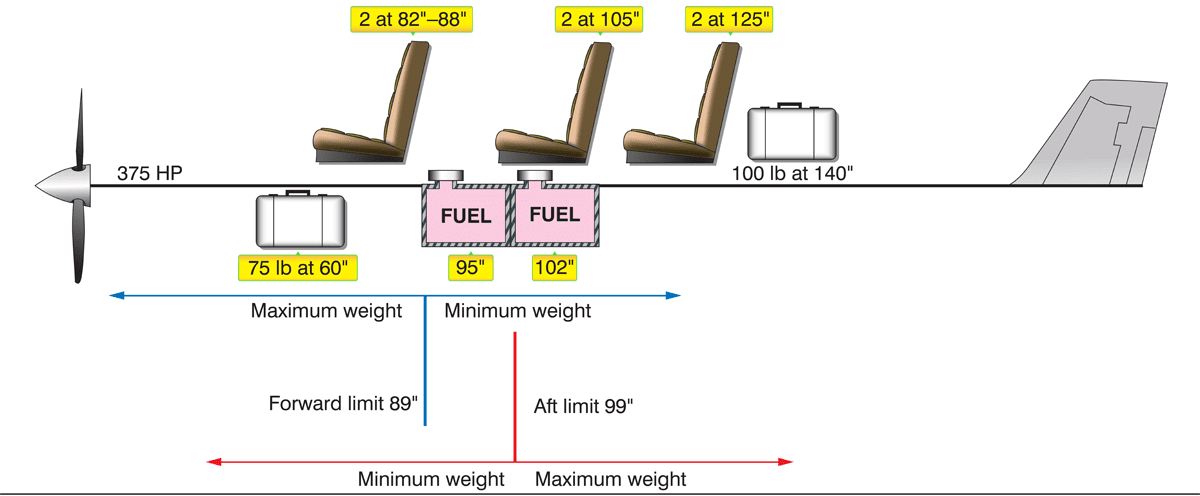 Equipment Change and Aircraft Alteration - Aircraft weight and balance ...